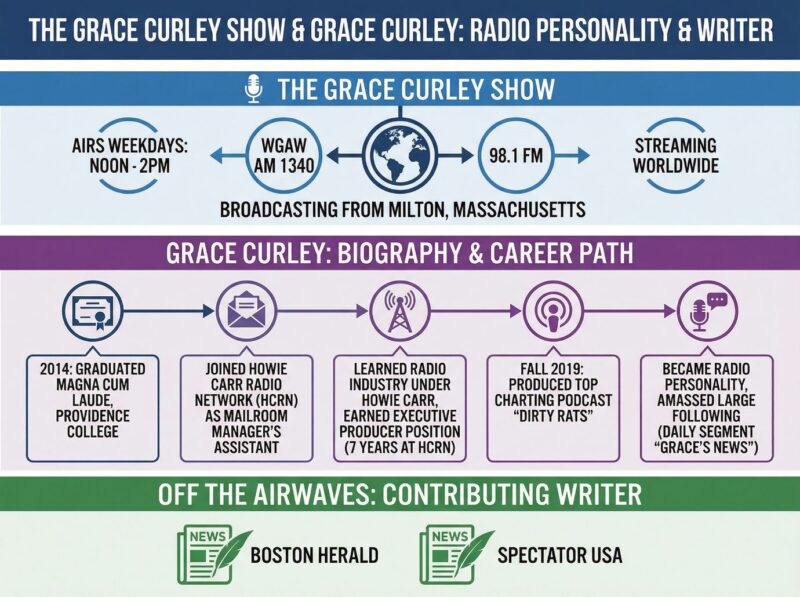 Grace Curley Show – WGAW 1340 AM and 98.1 FM Radio Gardner MA